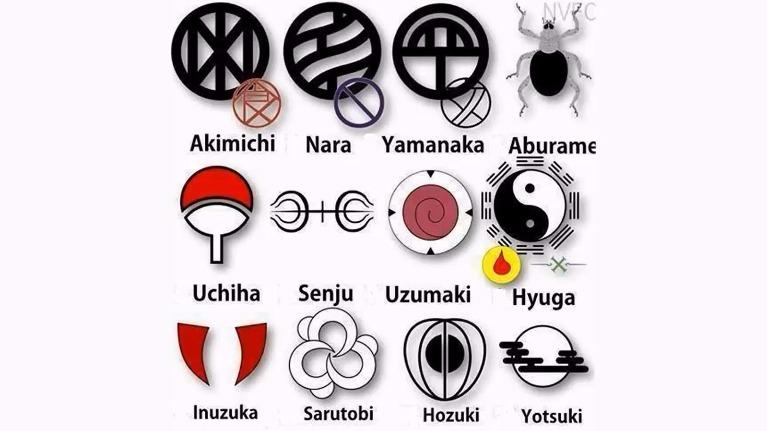 Which clan are you in Naruto? 👤LikeQuiz